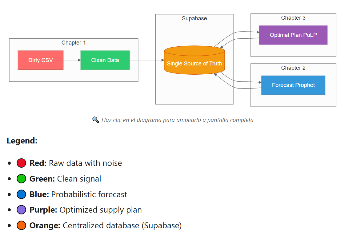 S&OP Engineering III: The End of Excel (Linear Programming for Supply ...